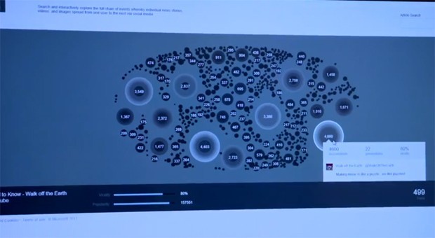 Microsoft ViralSearch Visualizes Viral Content from Twitter