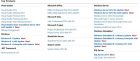 Official: Download Windows 8.1 Update 1 [x86, x64 and ARM Links]