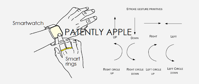 Microsoft patents a smart ring that could replace the conventional ...