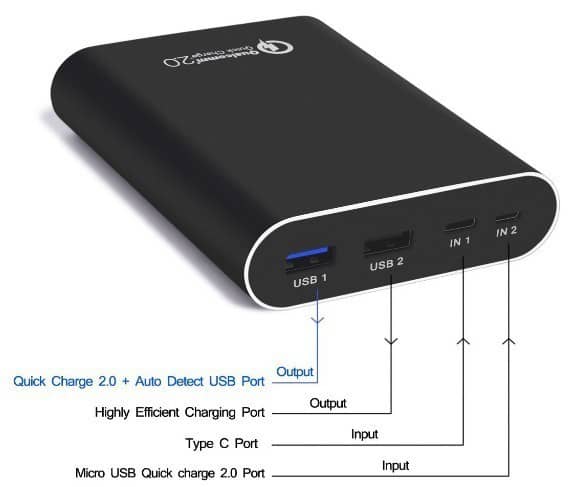 8 Best Phone Portable Chargers
