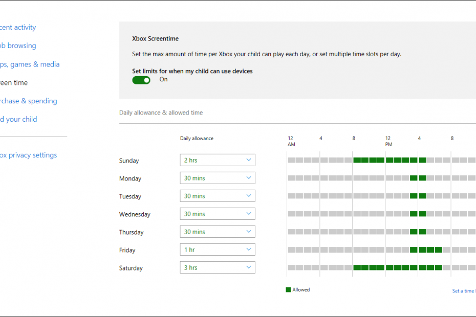 Xbox One Screen Time allows parents to set daily time allowances for ...