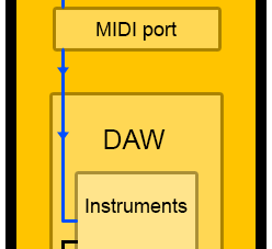 Soft Arranger download free software MIDI arranger for PC