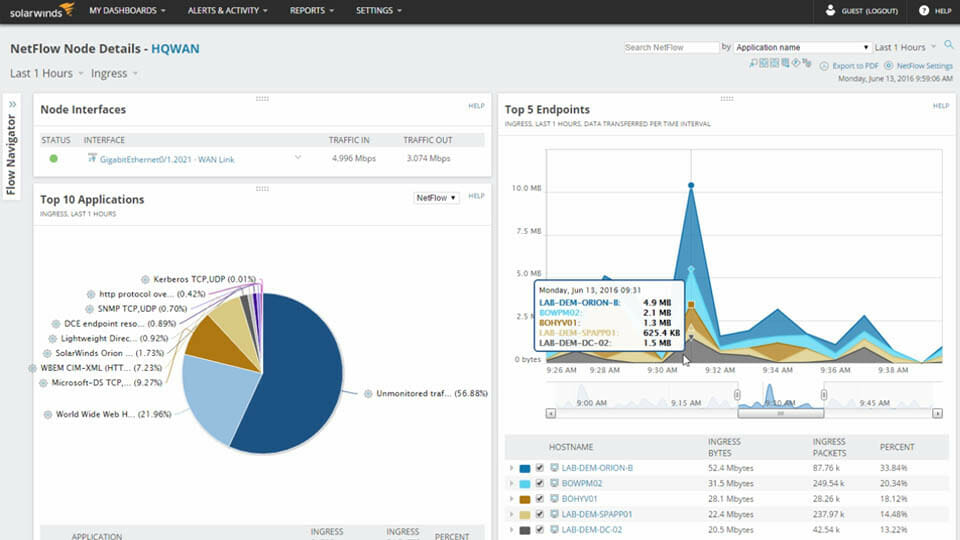 Best Bandwidth Monitor Tools for Windows 10 & 11 [2026]