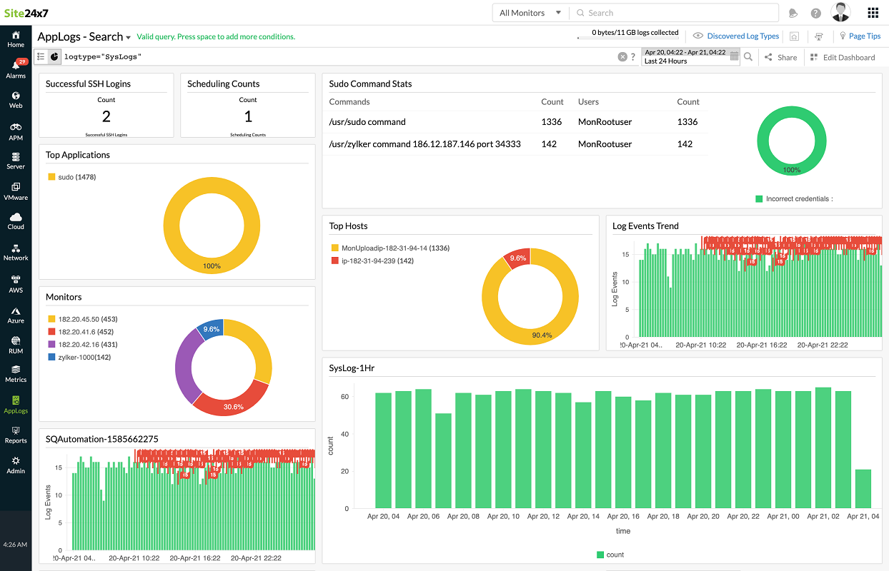 8 Best Network Packet Loss Monitoring Tools [Tested 2026]