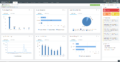 PC Audit Software: 7 Best Tools to Analyze Your System Performance