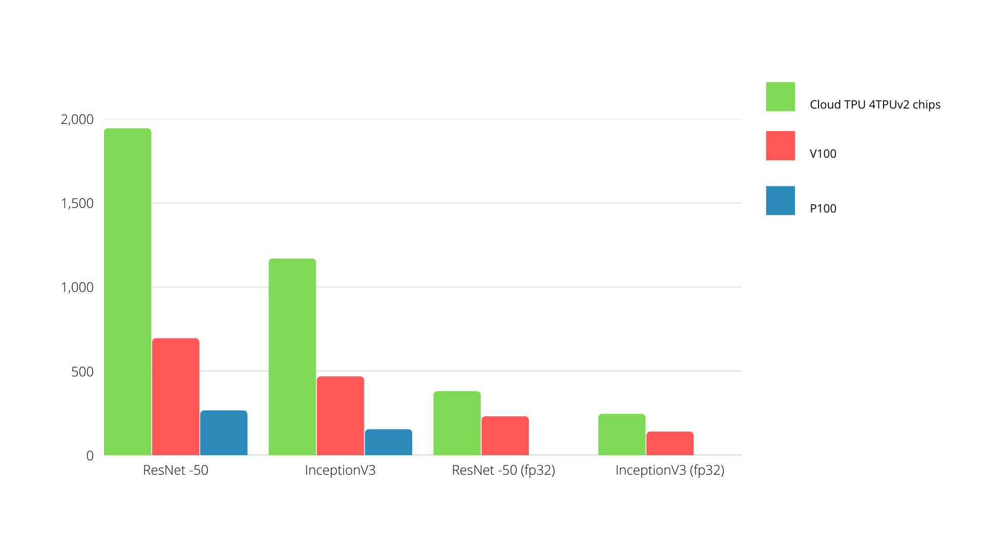 TPU vs GPU: What is better? [Performance & Speed Comparison]