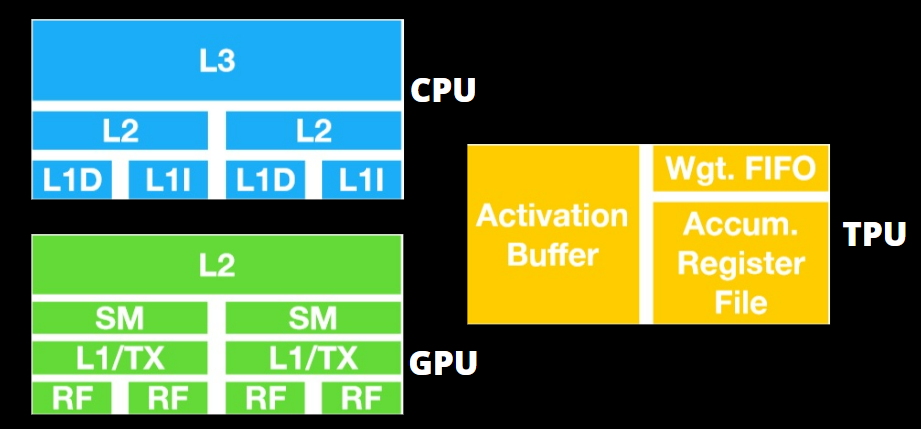 TPU vs GPU: What is better? [Performance & Speed Comparison]