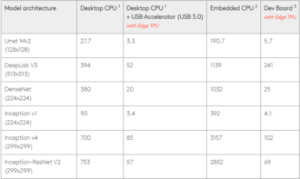 TPU vs GPU: What is better? [Performance & Speed Comparison]