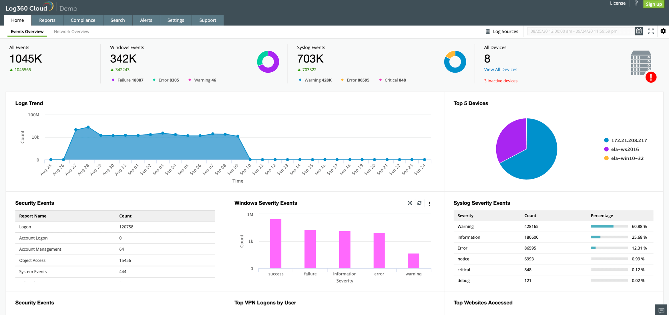 11 Best Event Log Analyzer Tools [Free & Advanced Analysis]