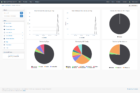 PC Audit Software: 7 Best Tools to Analyze Your System Performance