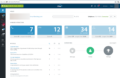 Automated Calling Software: 8 Best to Use in 2026