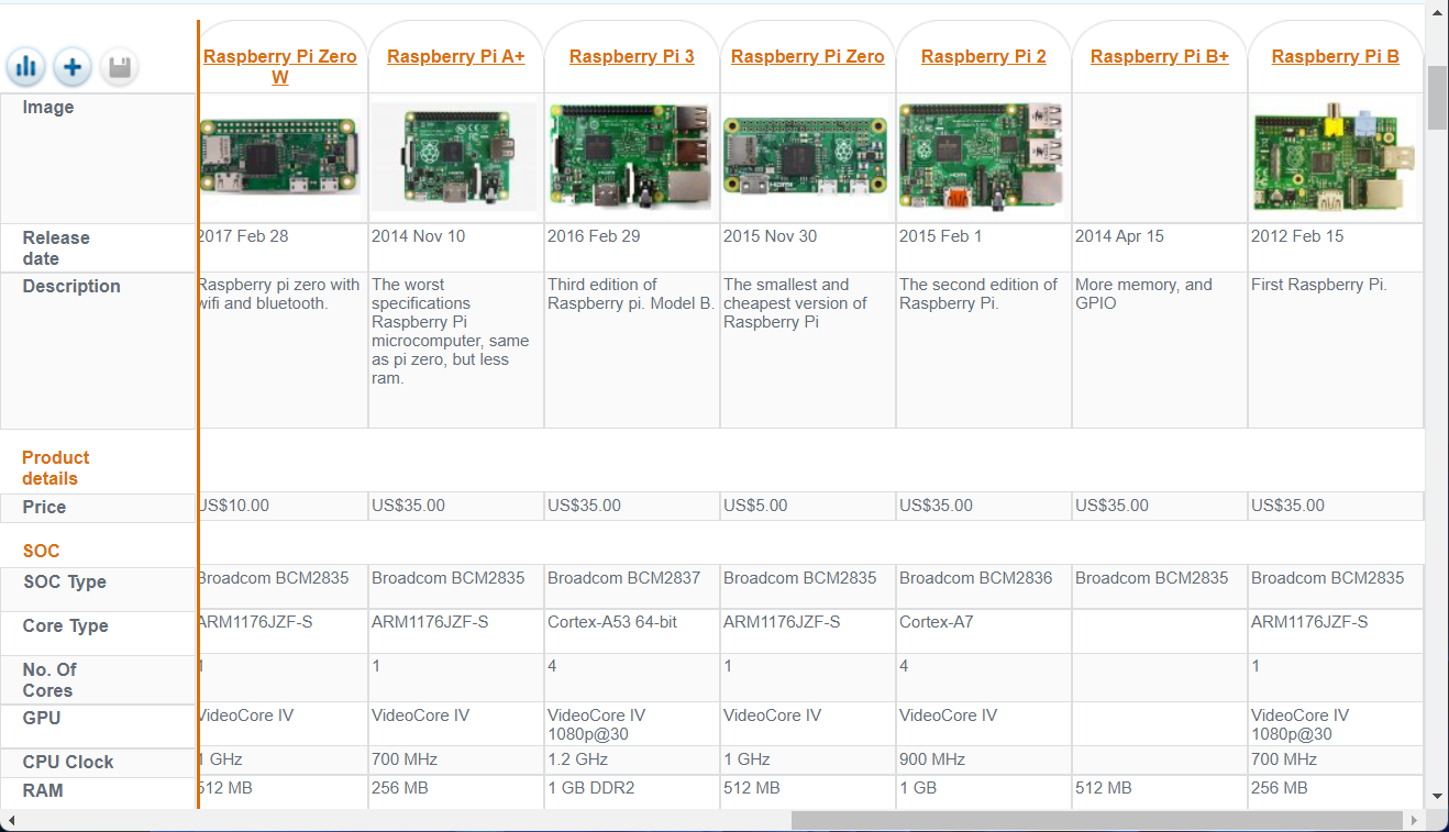 5 Best Lightweight Web Browsers for Raspberry Pi