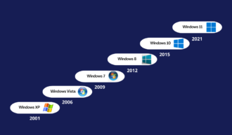 Windows 12: Everything to know about release date, price & features