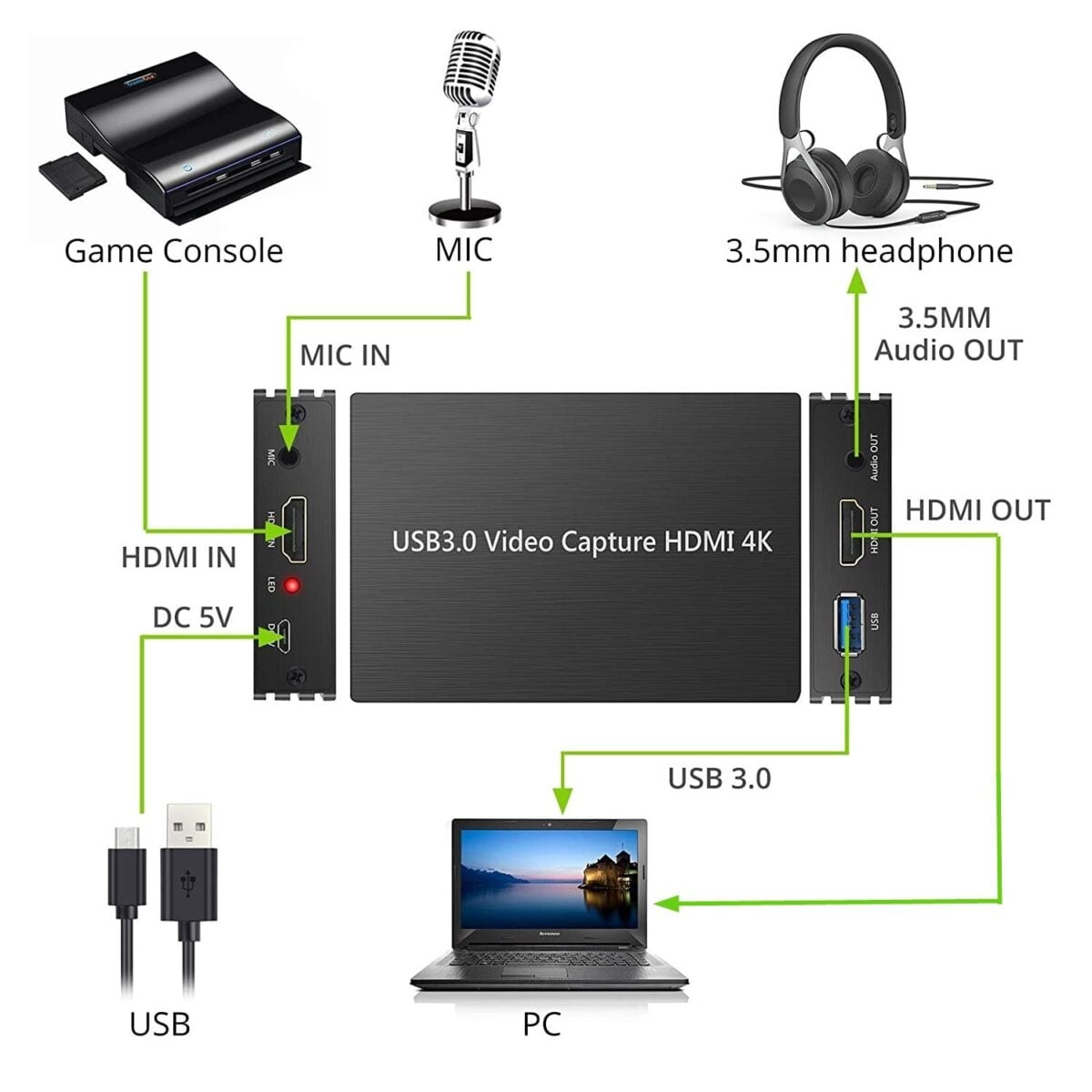 3 Ways to Change HDMI Output to Input on a Laptop (With/Without Capture Card)