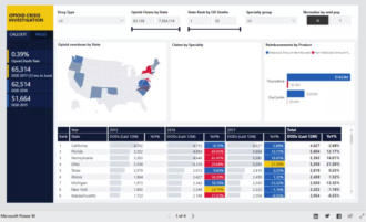 How to Create Custom Power BI Themes: Complete Overview - Windows Report