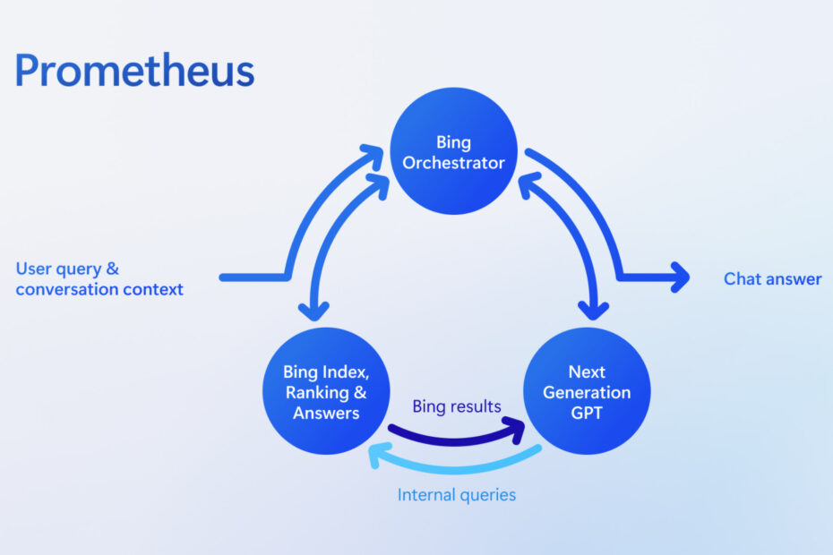 Microsoft shares insight on how Prometheus powers the new Bing