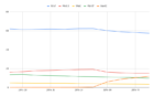 Operating System Market Share: Worldwide Yearly Breakdown