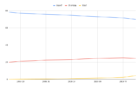 Operating System Market Share: Worldwide Yearly Breakdown