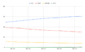14 years of Windows Market Share History: Yearly Review
