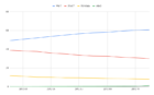 14 years of Windows Market Share History: Yearly Review