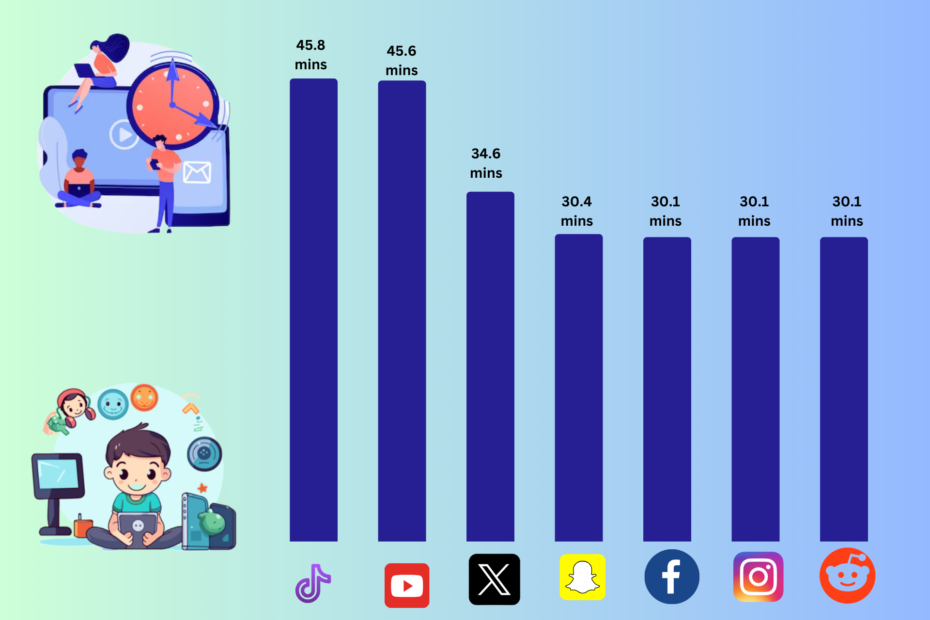 Screen Time Statistics for 2023 & Over the Years [All Countries]