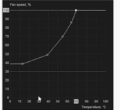 How to Safely Power Limit Your GPU in MSI Afterburner