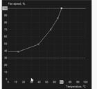 How to Safely Power Limit Your GPU in MSI Afterburner