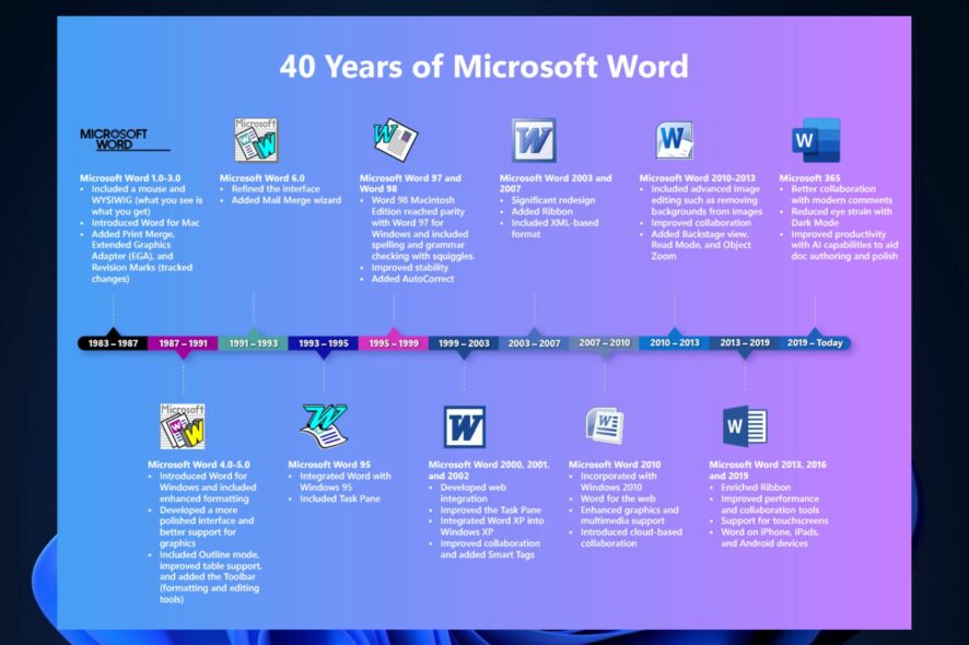 Word turns 40, and Microsoft will enhance it with some great new features