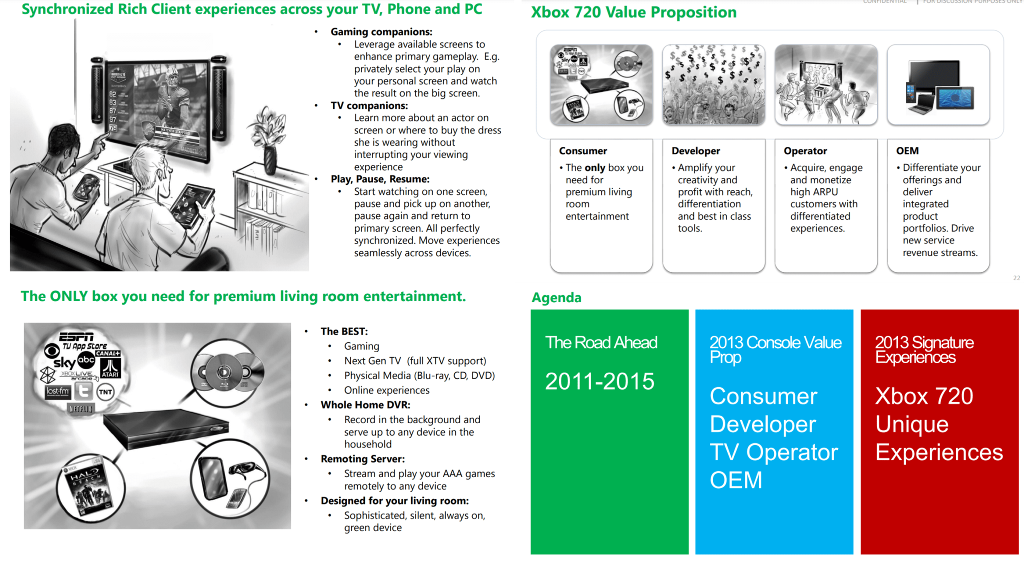 Was Xbox One called Xbox 720, priced at $299? It would have been the ...
