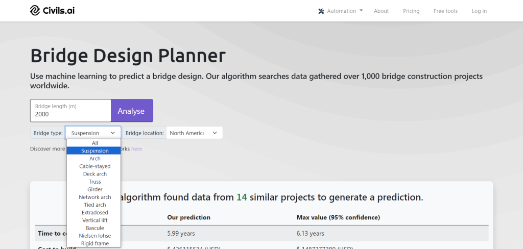 If AI would design a bridge, would you dare to cross it?