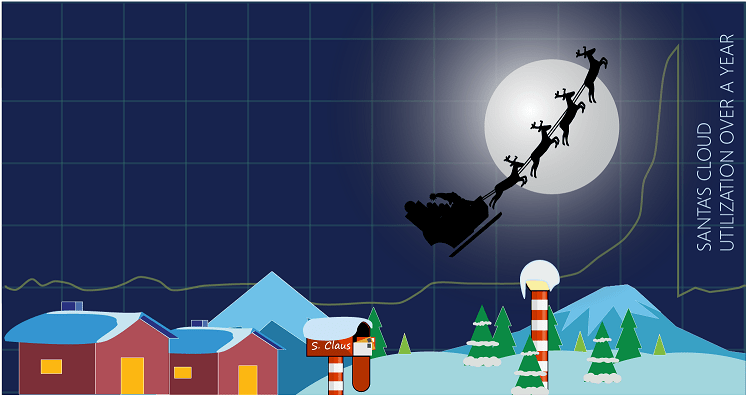 How Santa Claus uses the Microsoft Cloud to meet high holiday season demand