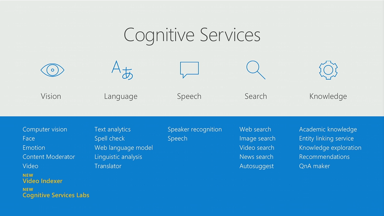 Microsoft announces new Custom Cognitive Services at Build 2017