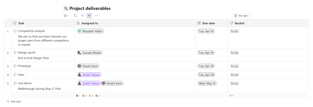 Microsoft Loop's Task list gets revamped and comes with new exciting ...