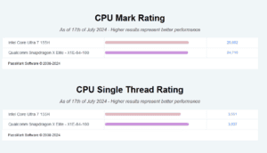 Snapdragon X Elite vs Intel Core Ultra 7: Which is Better?