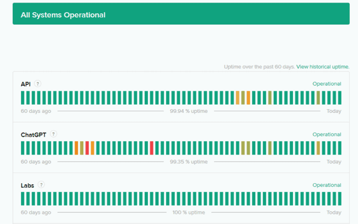 Error 1015 in ChatGPT: 4 Ways to Bypass it