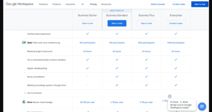 How to Determine Google Meet Maximum Participants