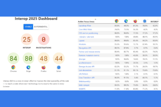 Microsoft joins Interop 2026 along Apple, Google and Mozilla to improve ...