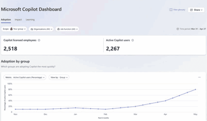 5 Ways to Turn Off and Remove Copilot in Word [Windows & Mac]