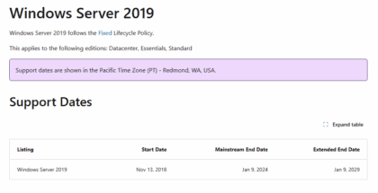 Windows Server 2019 EOL: When Support Ends and What to Do