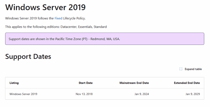 Windows Server 2019 EOL: When Support Ends and What to Do