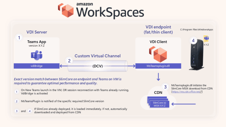 Microsoft Brings Teams VDI Optimization to Amazon WorkSpaces
