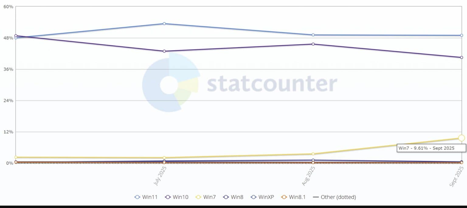 How To Enable And Use Automatic Data Conversion In Excel