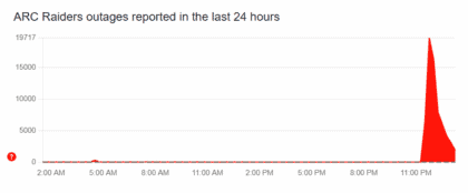 [UPDATE: Operational Now] Arc Raiders Servers Down Right Now as Login ...