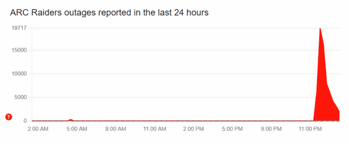 [UPDATE: Operational Now] Arc Raiders Servers Down Right Now as Login ...