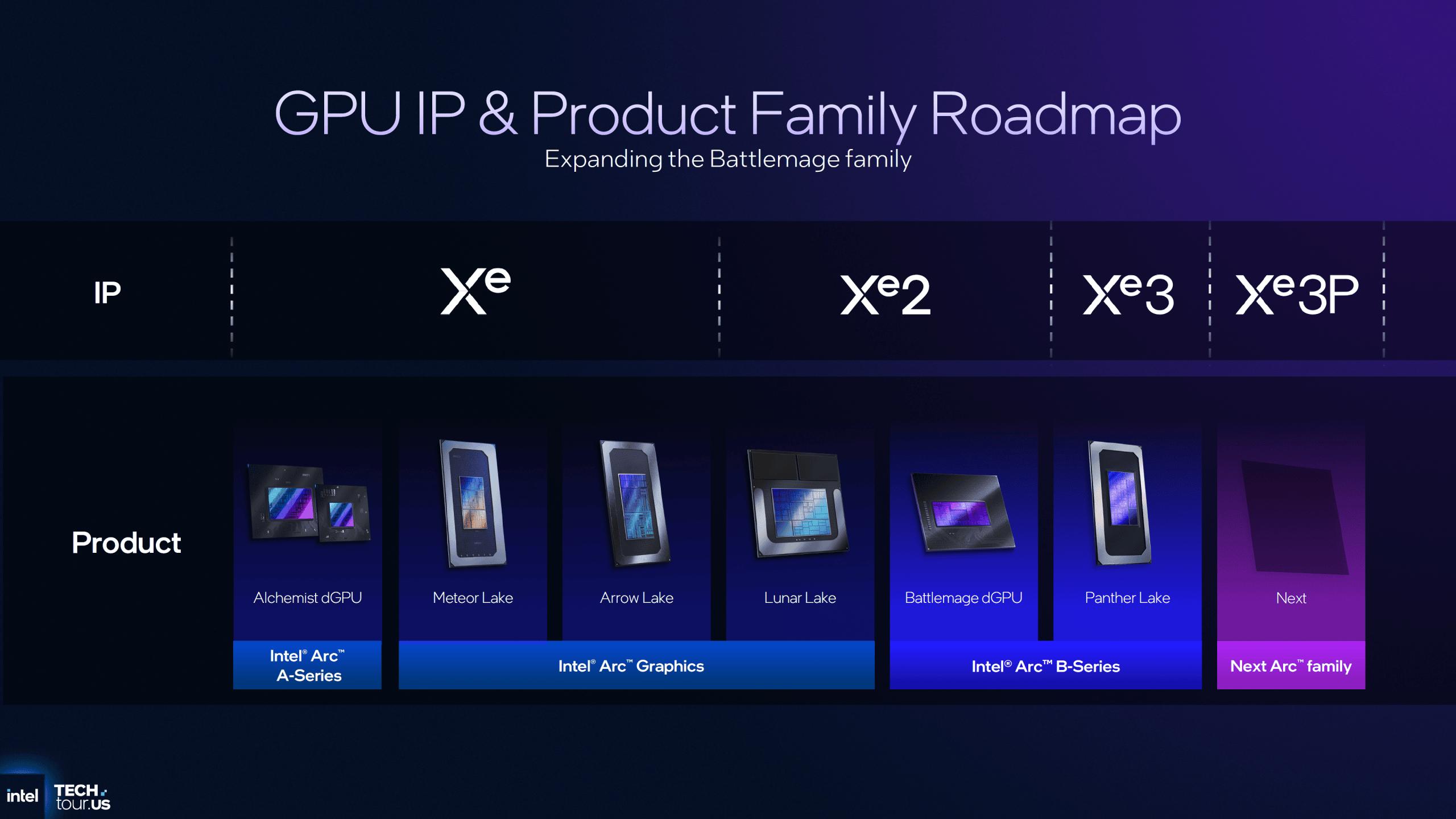 Intel Confirms Xe3P GPU Launch in 2026, Sets Clear Roadmap Through Xe ...