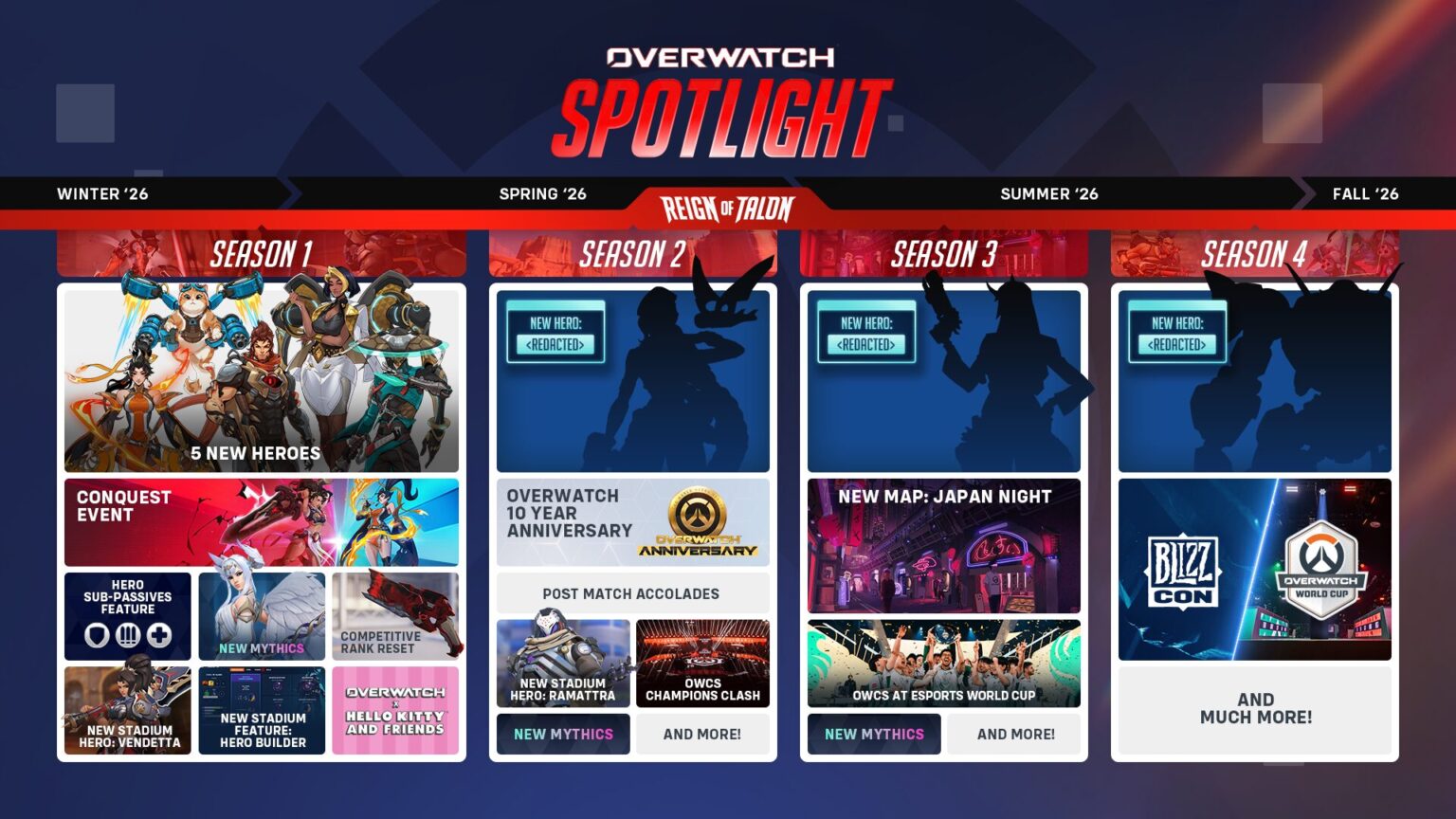 Overwatch Season 1's Massive Patch Notes Detail Five New Heroes, UI ...