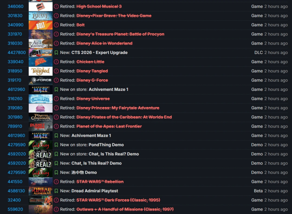 Disney Quietly Removes 15 Games from Steam, Including Classic Star Wars ...