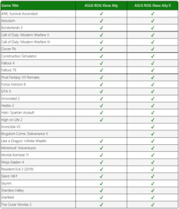 28 More Games Join ROG Xbox Ally Default Game Profiles List