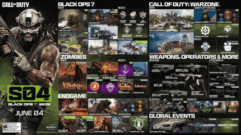 Call of Duty: Black Ops 7 & Warzone Season 4 Get Official Release Date ...