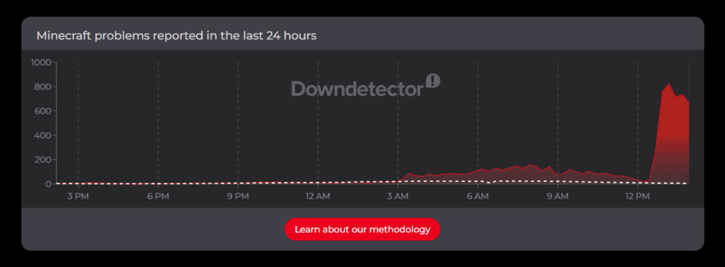 Minecraft is Down Now, Players Hit by "We Couldn’t Connect to the ...